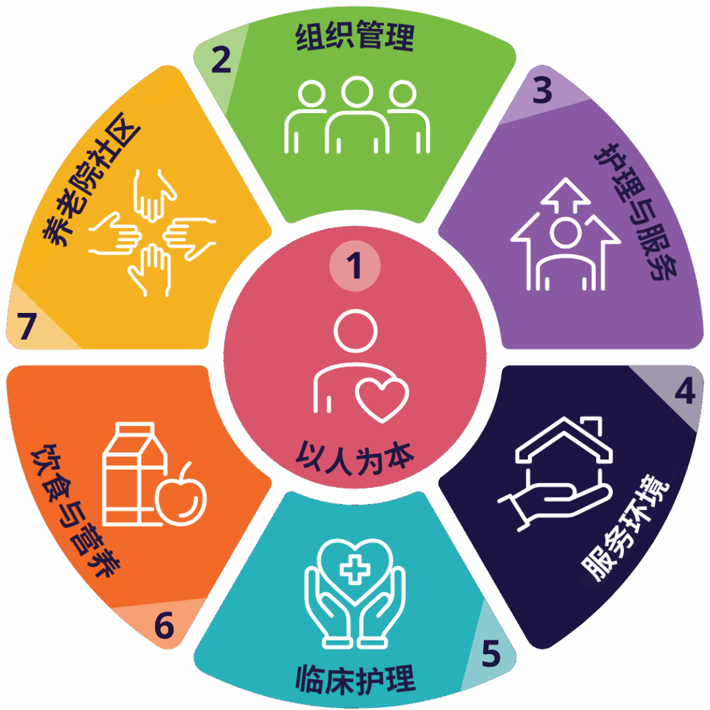 MELBAR HOME CARE – 澳洲持牌养老服务机构