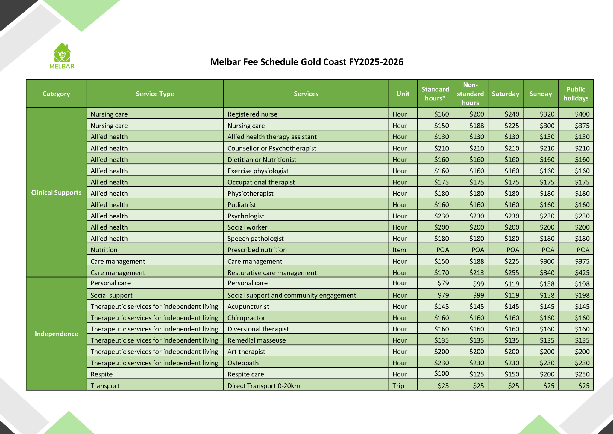 MELBAR Price List – MELBAR HOME CARE